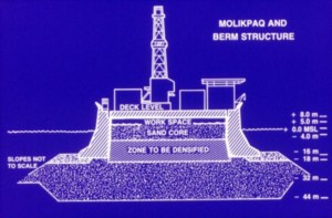 The Molikpaq Platform